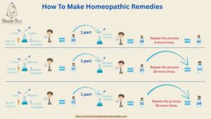 Best Tips How to Take Homeopathy Dose, Potency & Frequency