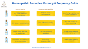 Best Tips How to Take Homeopathy Dose, Potency & Frequency